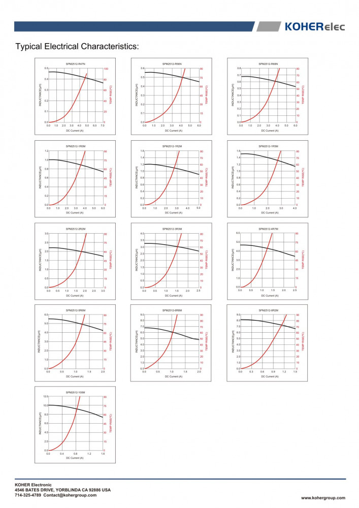 SPM2512-R68N technical document page 2