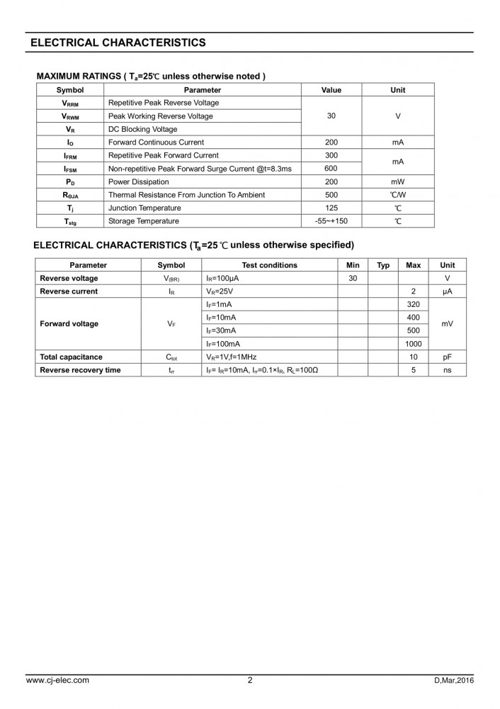 BAT54BRW datasheet page 2
