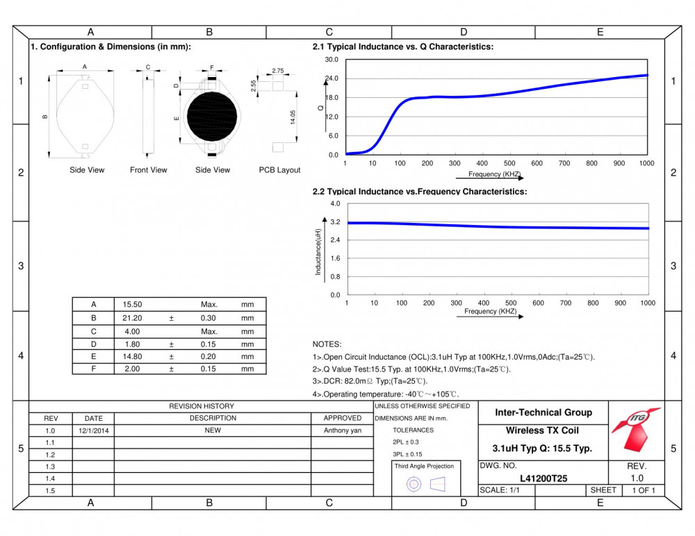 L41200T25 wireless TX coil drawing, dimensions and characteristic plots