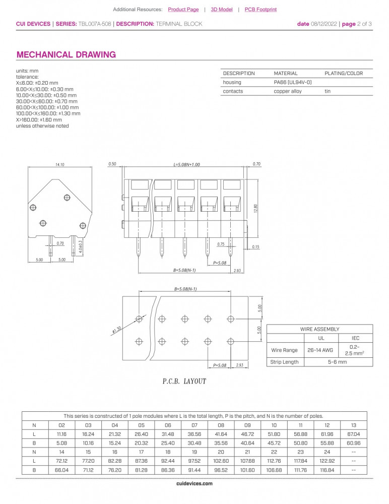 TBL007A-508 series product documentation page 2