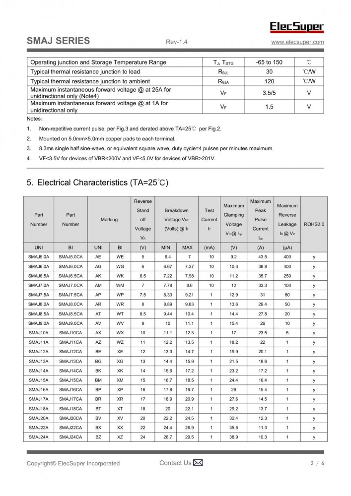 ElecSuper SuperTVS datasheet page 2