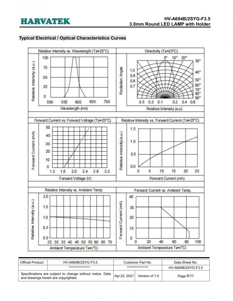 HV-A694B/2SYG-F3.5 datasheet page 8