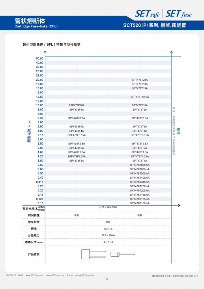 SCT520 series datasheet page 10