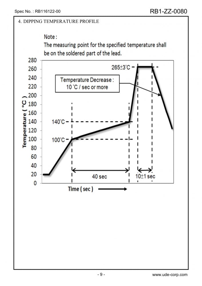 RB1-ZZ-0080 datasheet page 10