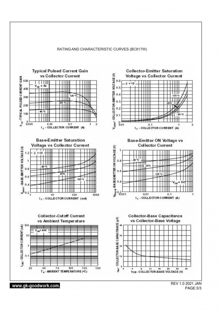 BC817-40W technical document page 3