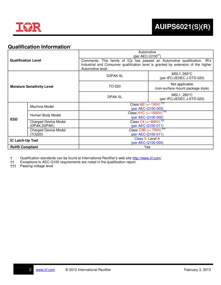 AUIPS6021R datasheet page 2