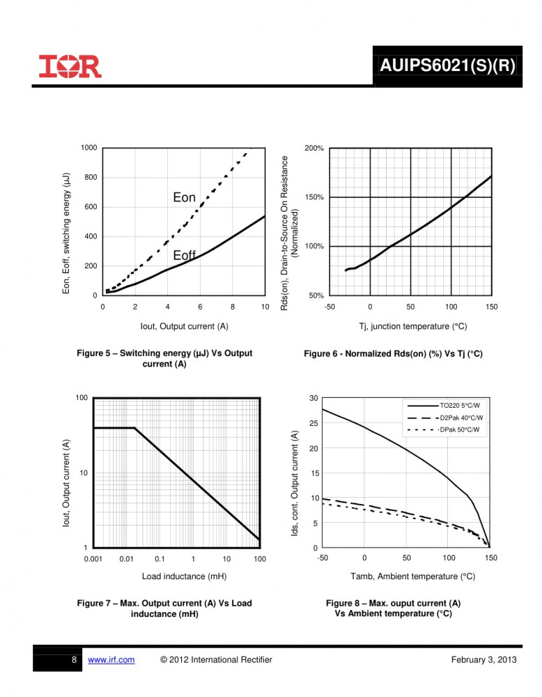 AUIPS6021R datasheet page 8