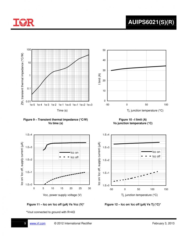 AUIPS6021R datasheet page 9