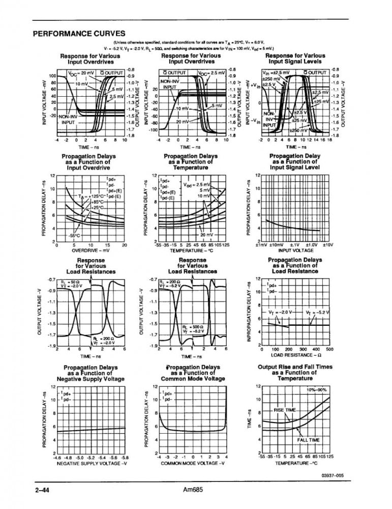 AM685DL datasheet page 6