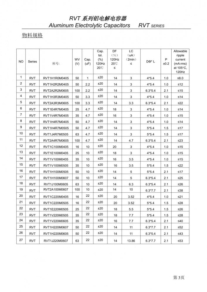 RVT series datasheet page 3