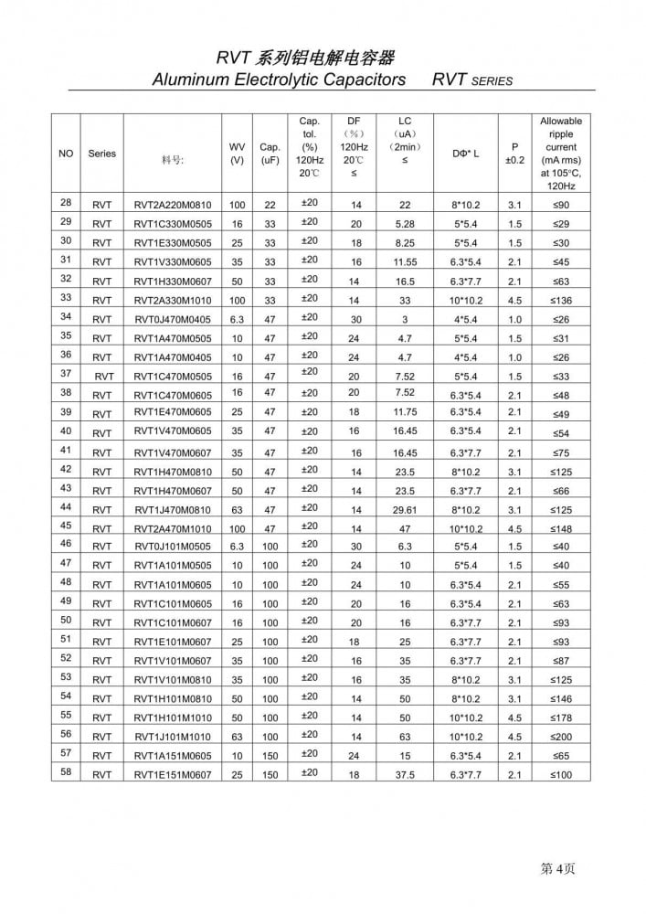 RVT series datasheet page 4