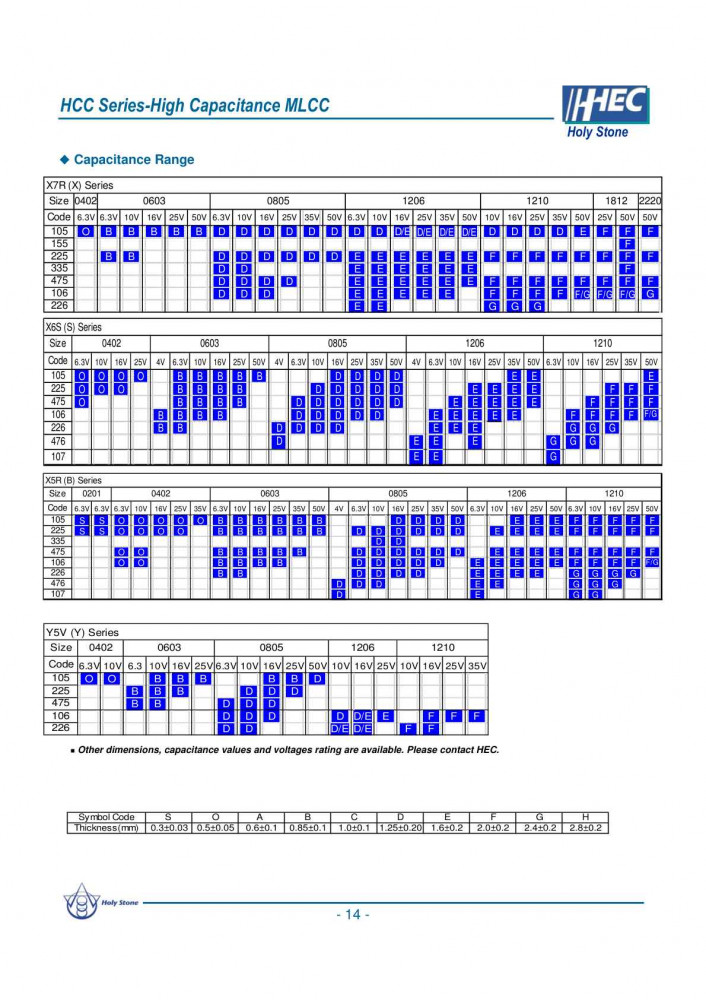 IHHEC HCC Series technical document page 2