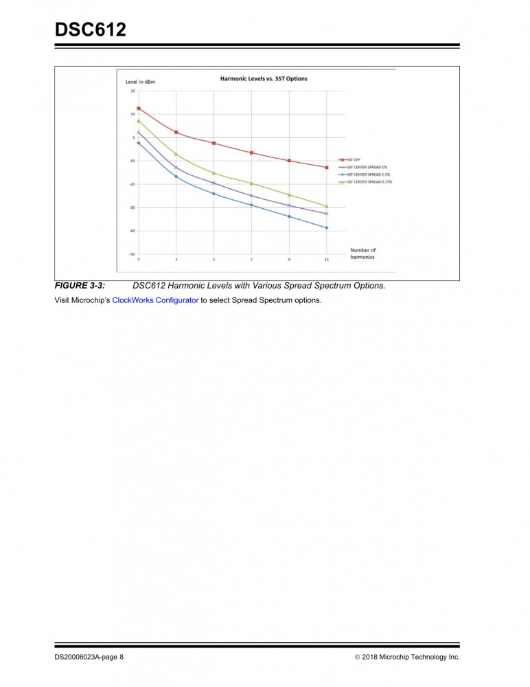 DSC612 datasheet page 8
