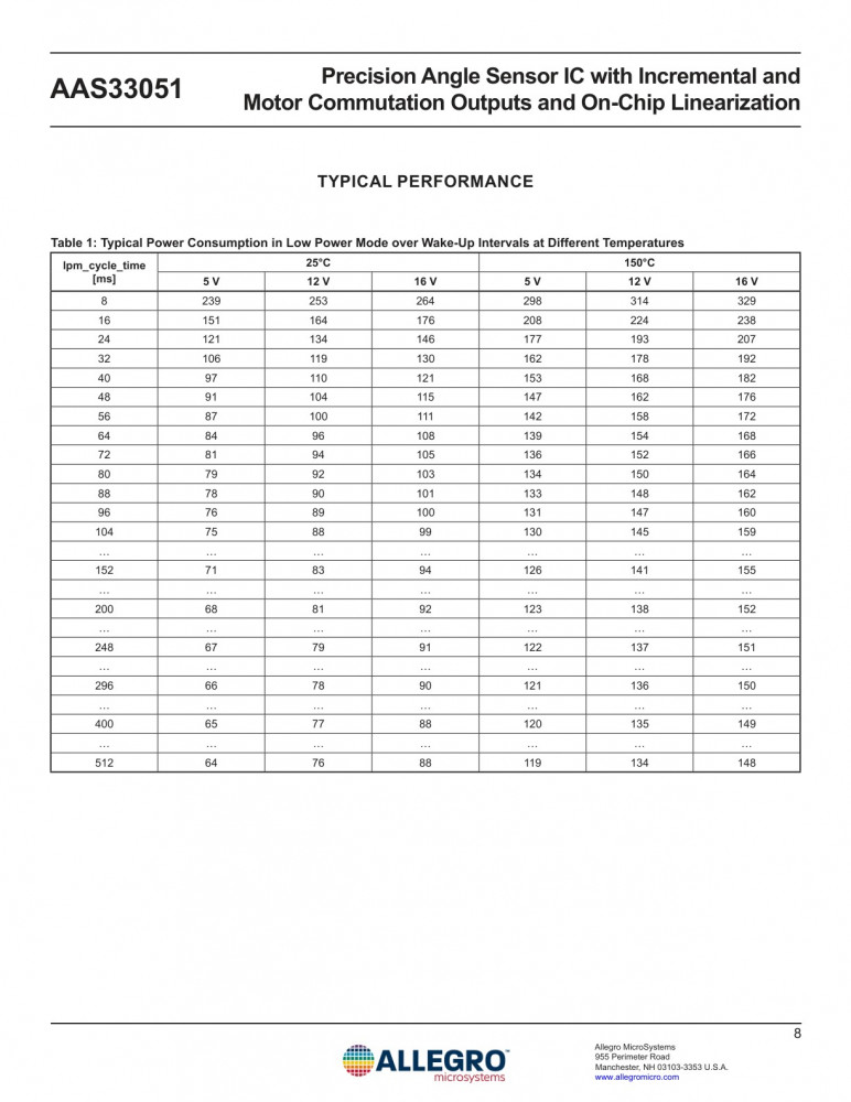 AAS33051 datasheet page 8