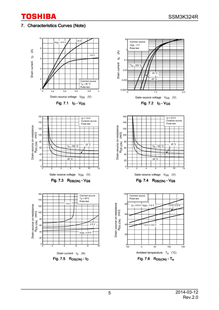 SSM3K324R,LF datasheet page 5