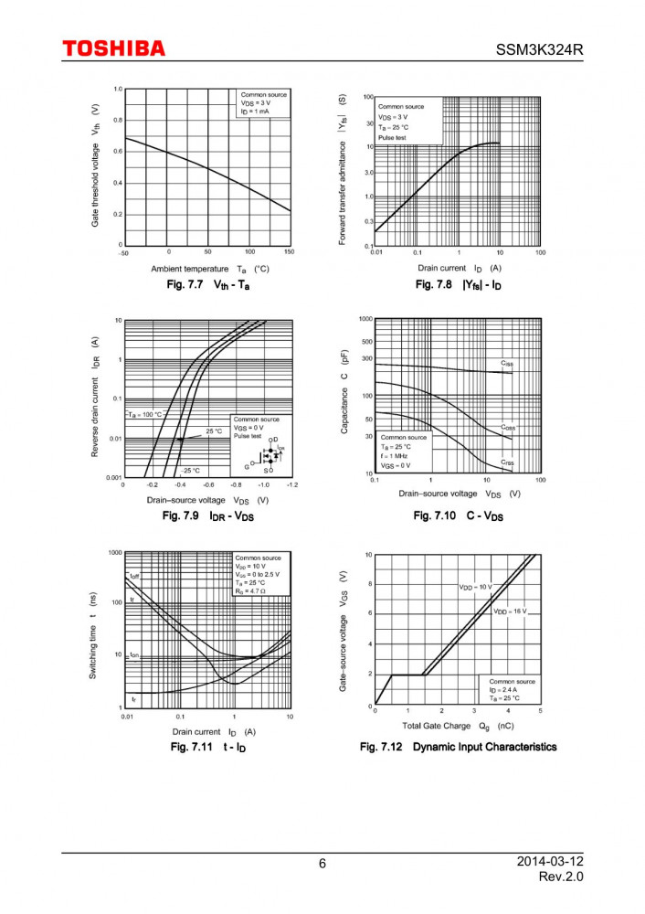 SSM3K324R,LF datasheet page 6