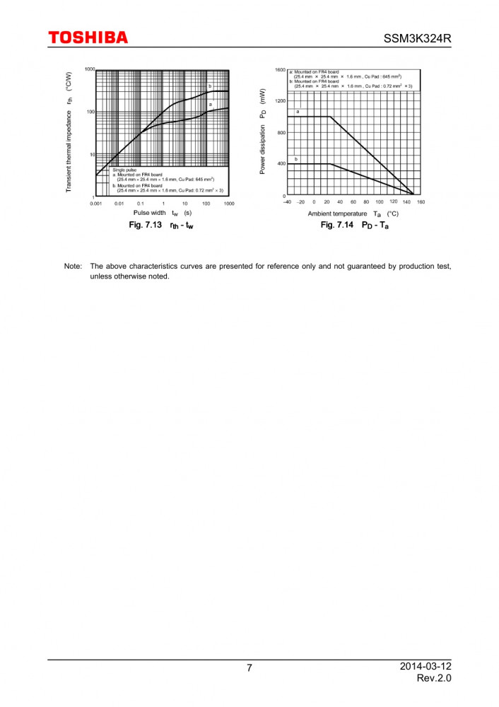 SSM3K324R,LF datasheet page 7