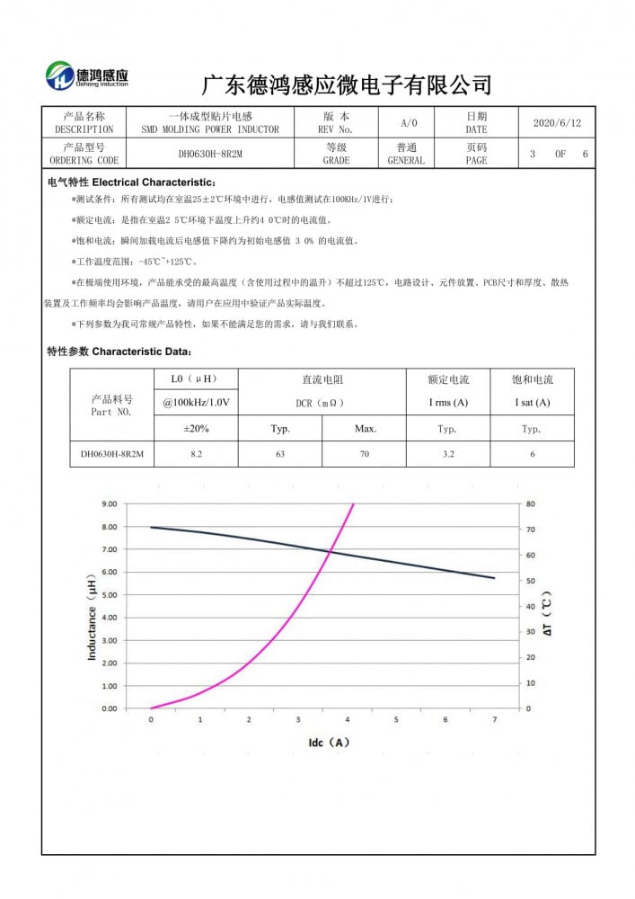 DH0630H-8R2M approval document page 4