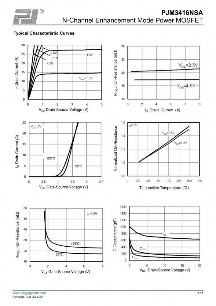 PJM3416NSA datasheet page 3