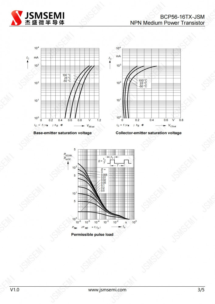 BCP56-16TX-JSM datasheet page 3