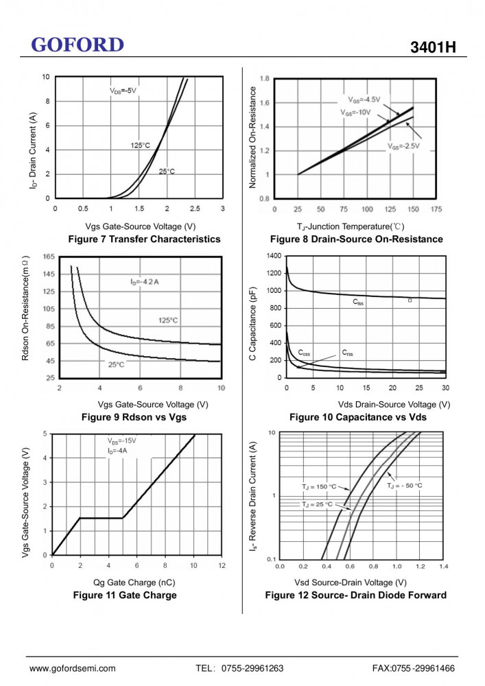 GOFORD 3401H datasheet page 4