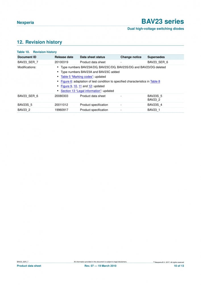 BAV23C datasheet page 10