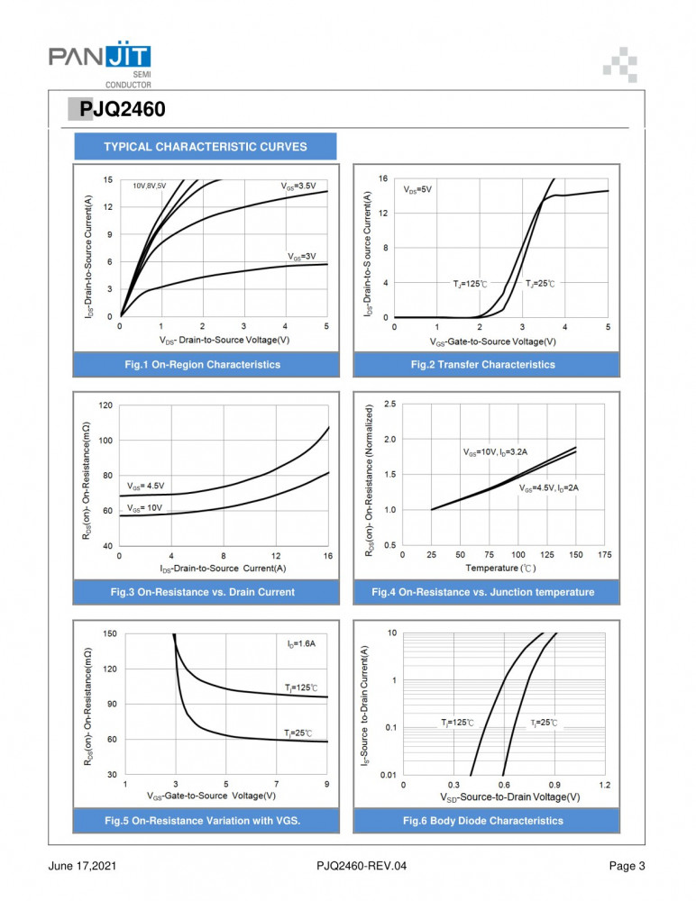 PJQ2460 datasheet page 3