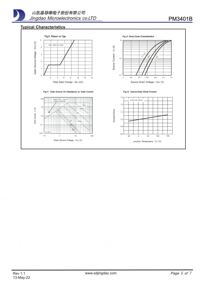 PM3401B datasheet page 5