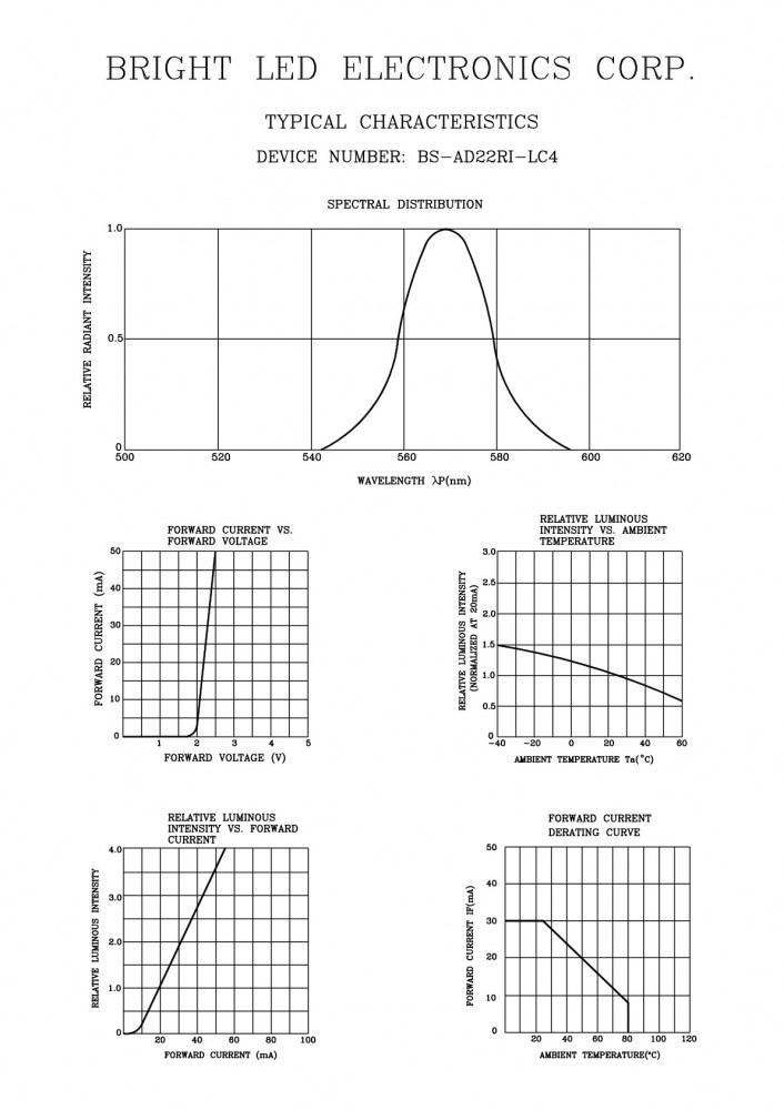 BS-AD22RI-LC4 specification document page 2