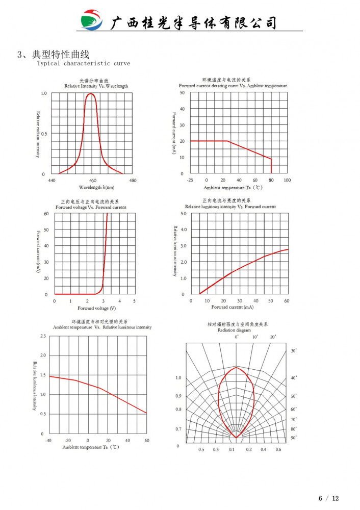 5A2BUD datasheet page 6