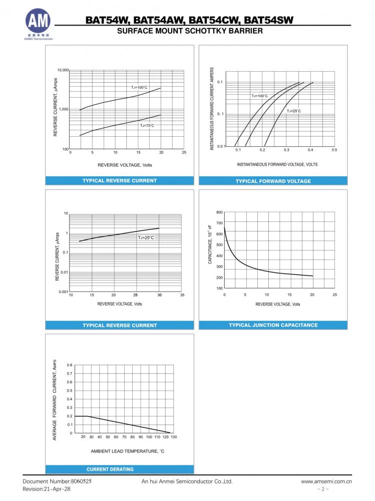 BAT54CW technical document page 2