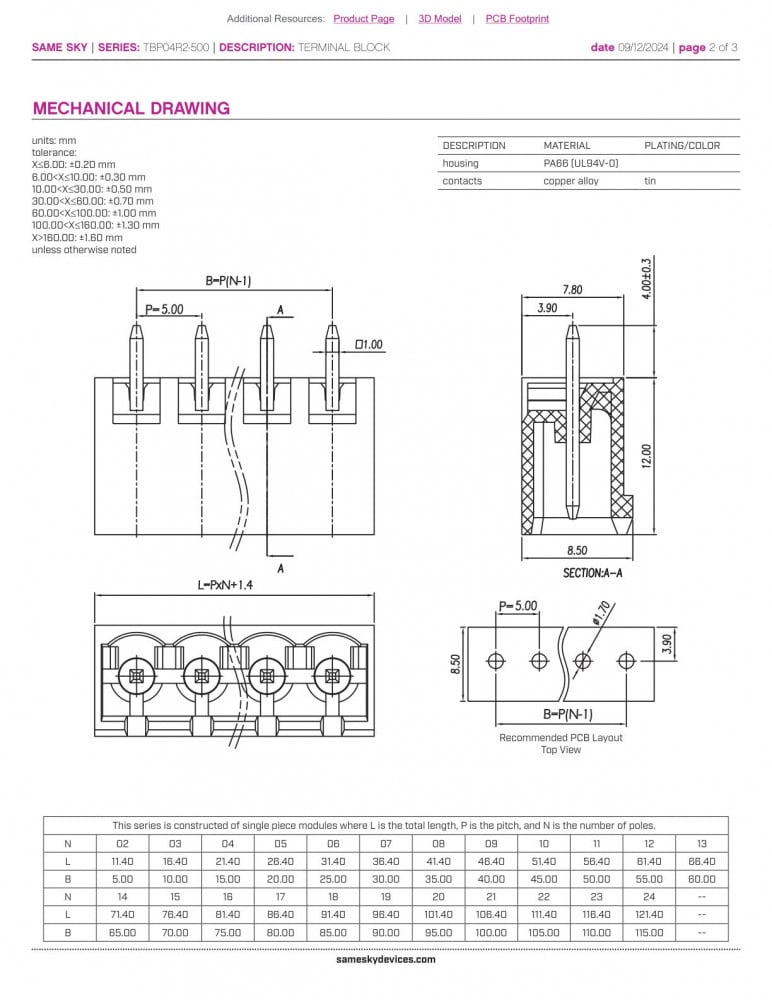TBP04R2-500-12GR datasheet page 2