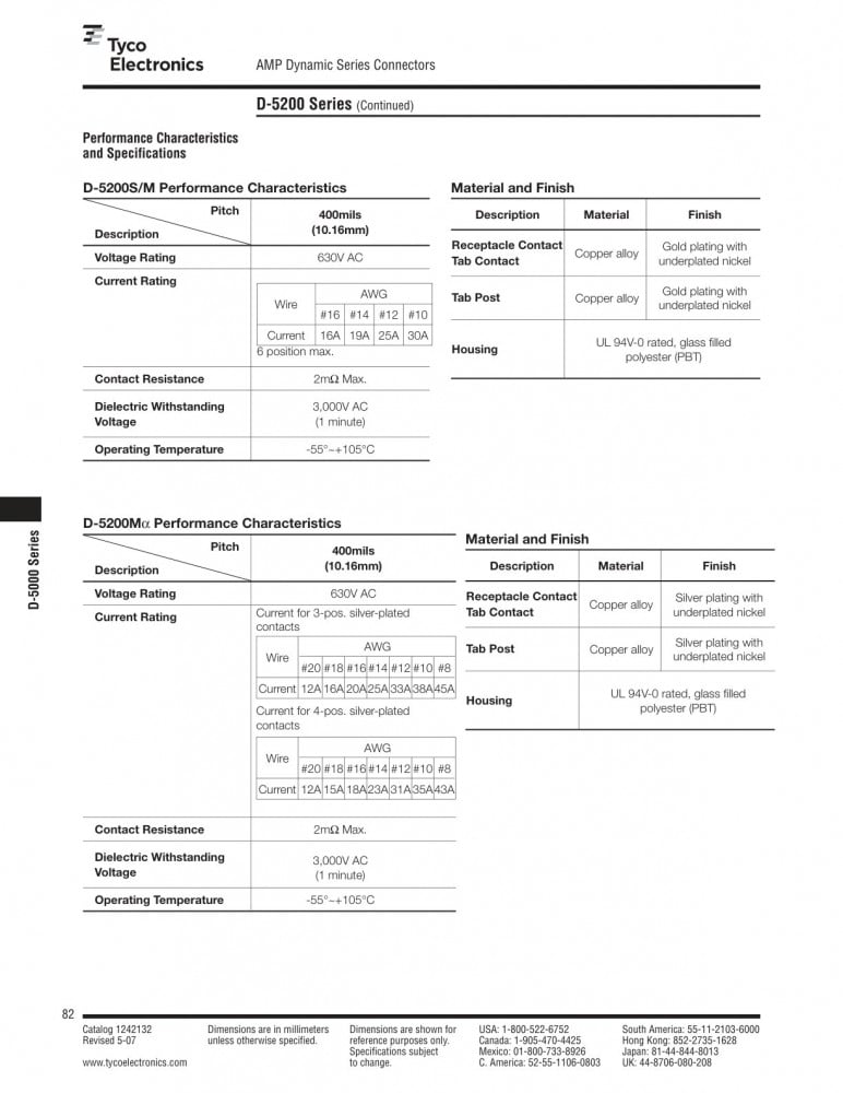 D-4000 series technical document page 5