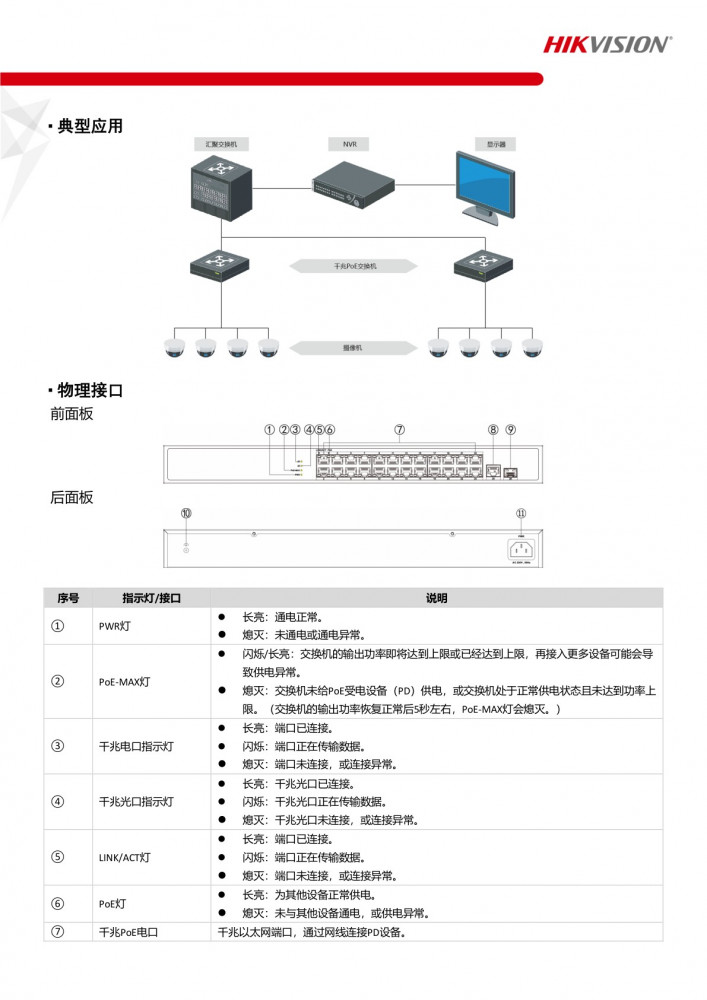 DS-3E0526P-E document page 3