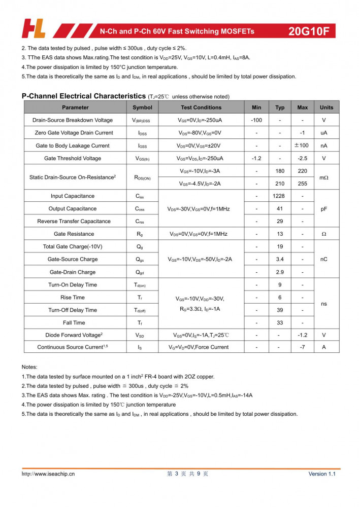 20G10F datasheet page 3