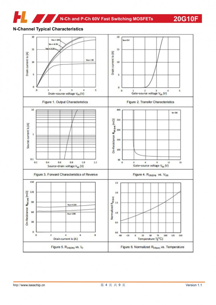 20G10F datasheet page 4