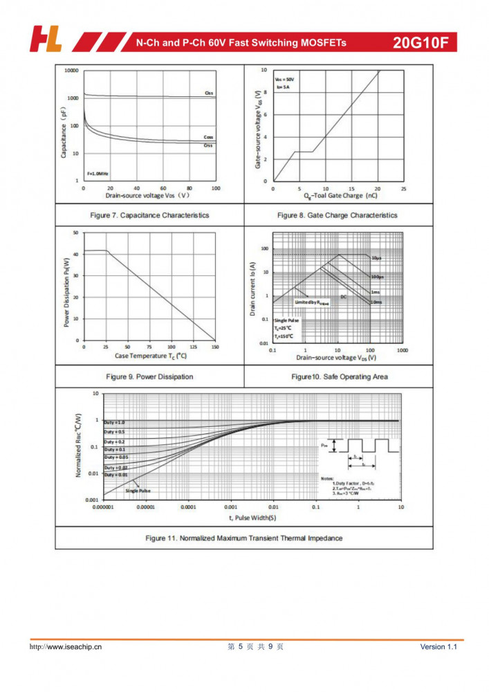 20G10F datasheet page 5