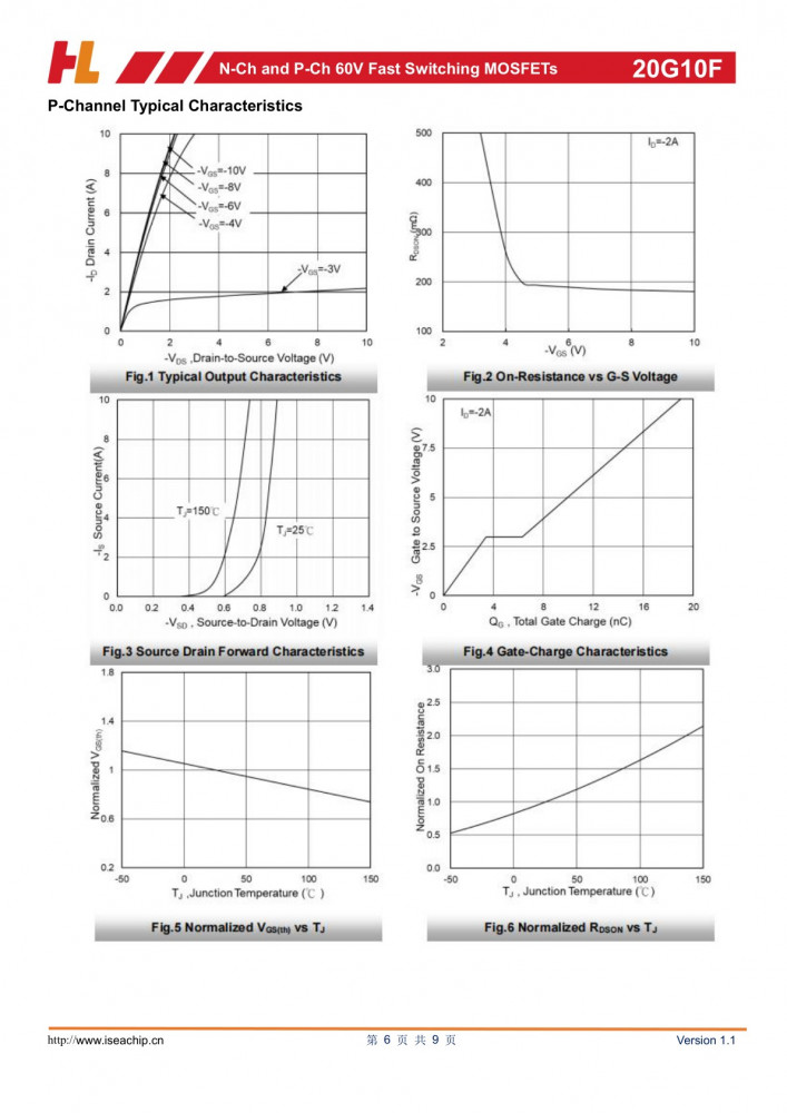 20G10F datasheet page 6