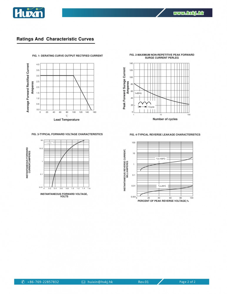 SB3100 ratings and characteristic curves page