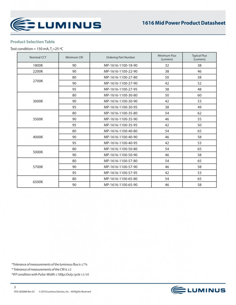 Supplied document page 3