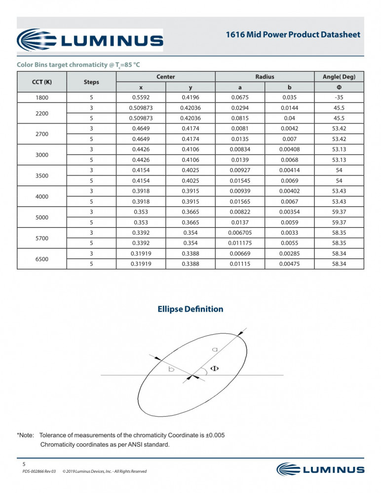 Supplied document page 5