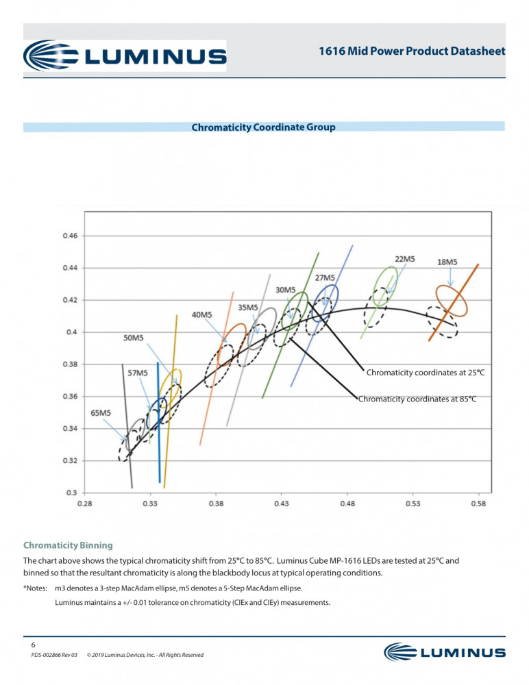 Supplied document page 6