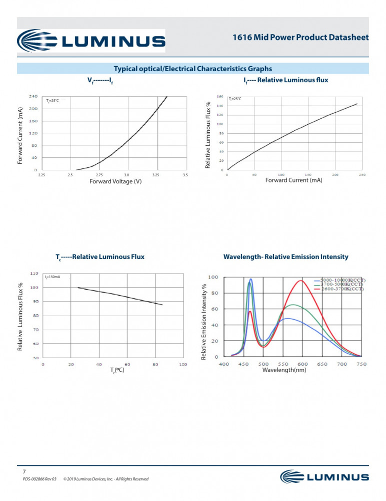 Supplied document page 7