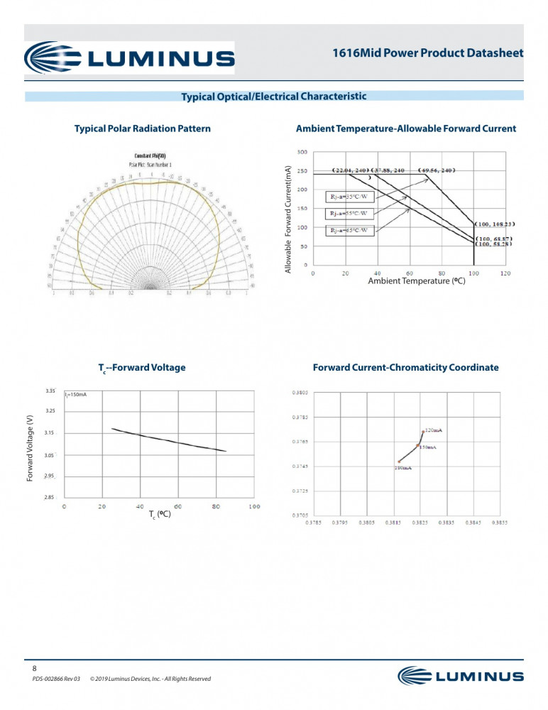 Supplied document page 8