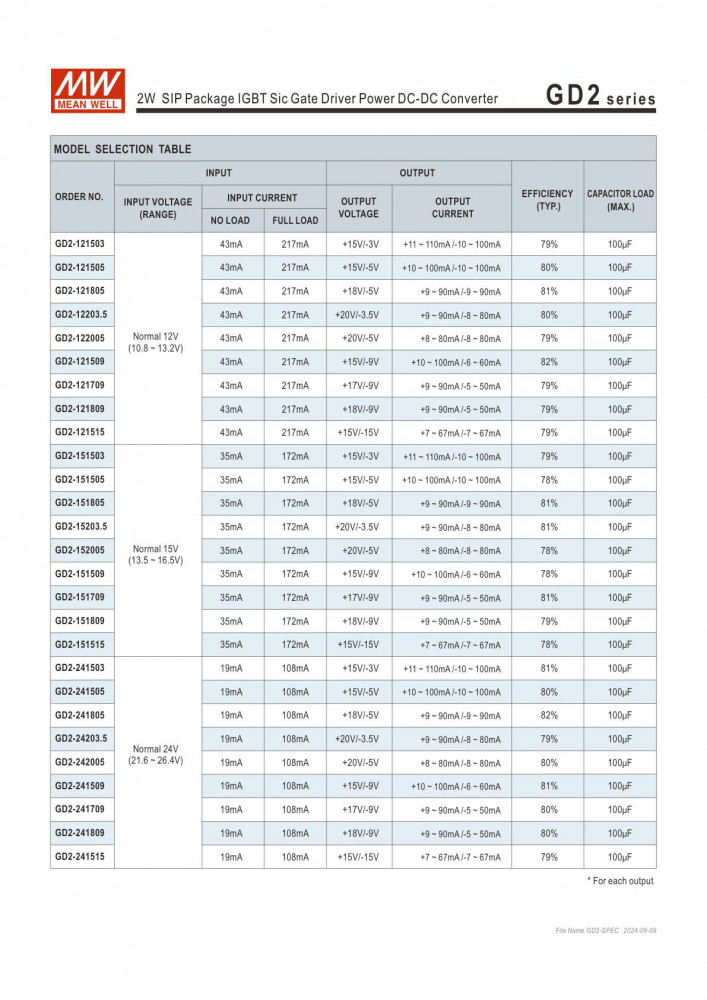 GD2 series datasheet page 2