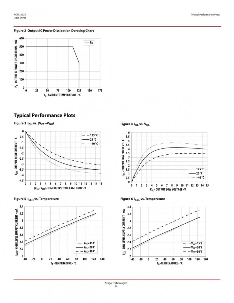 ACPL-K33T-560E datasheet page 8