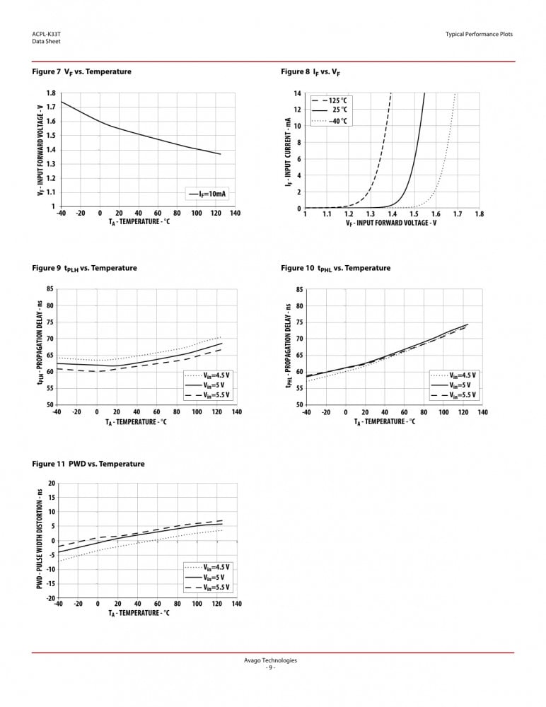 ACPL-K33T-560E datasheet page 9