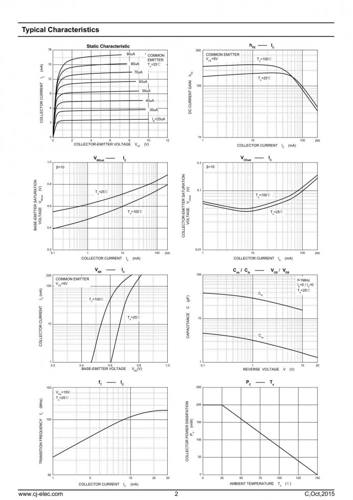 MMST5551 datasheet page 2