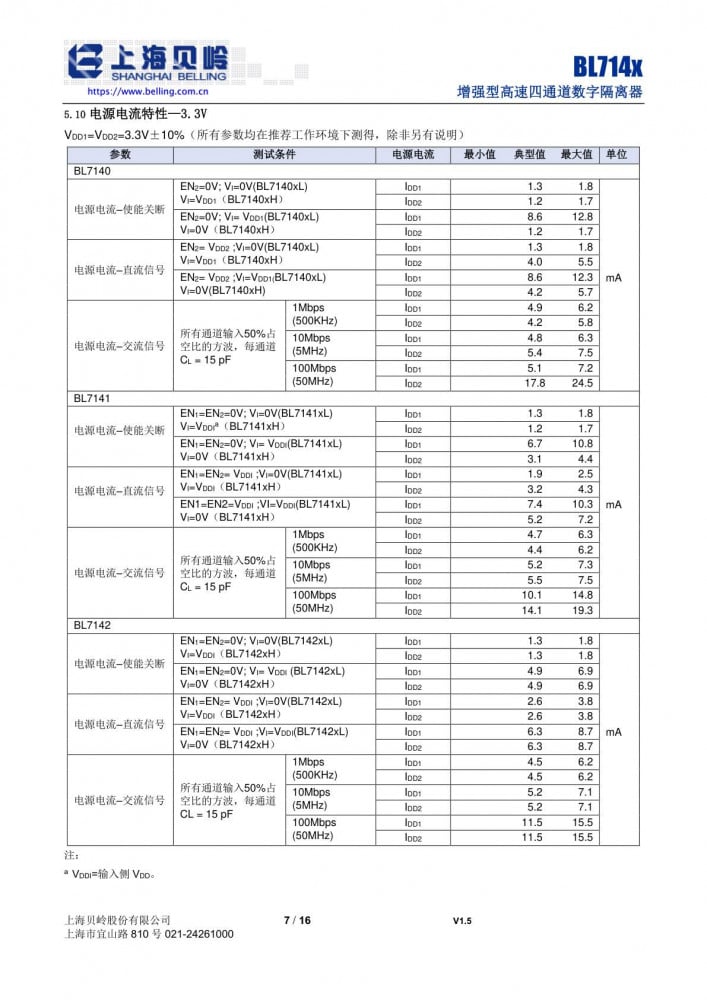 BL7142WL datasheet page 7