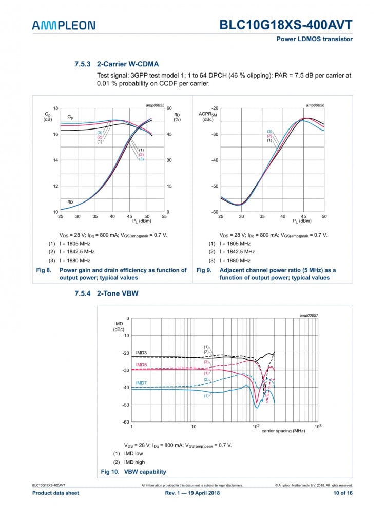 BLC10G18XS-400AVTZ datasheet page 10